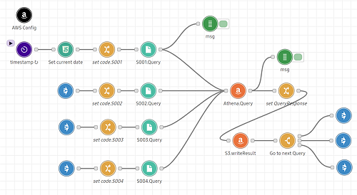 Samsung Automation Studio