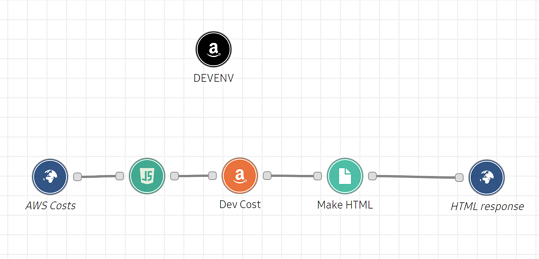 Samsung Automation Studio