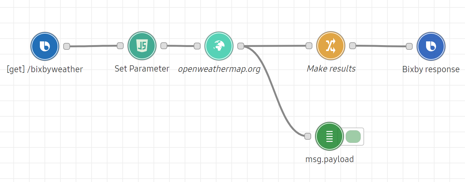 Samsung Automation Studio