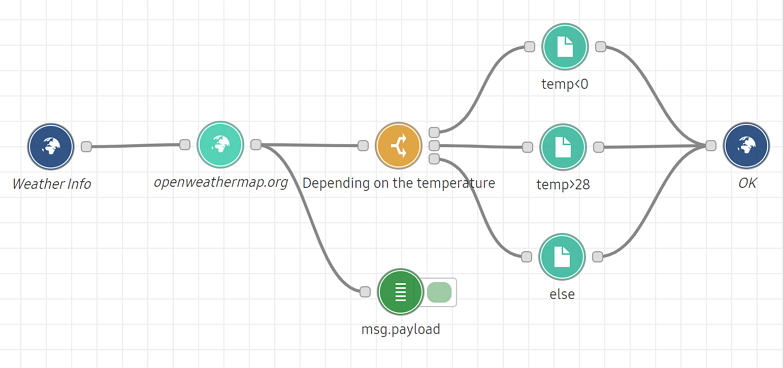 Samsung Automation Studio