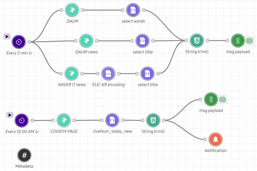 Samsung Automation Studio