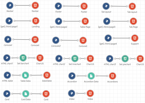 Samsung Automation Studio