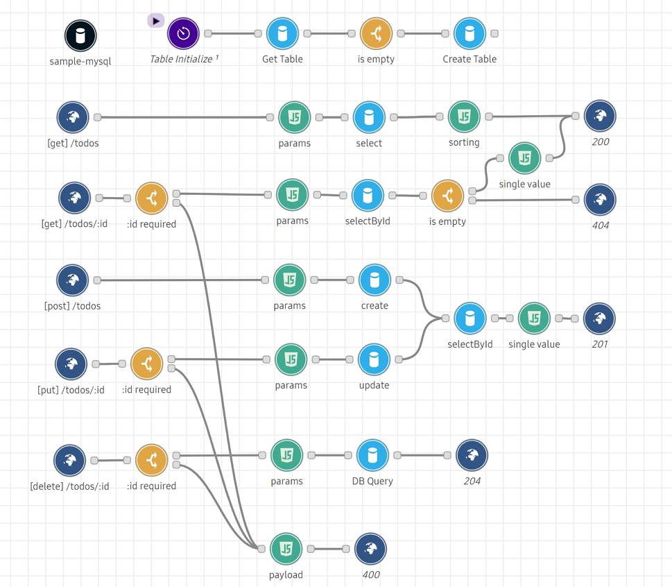 Samsung Automation Studio